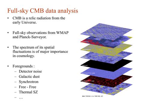 Ppt Wavelets Ridgelets Curvelets On The Sphere And Applications