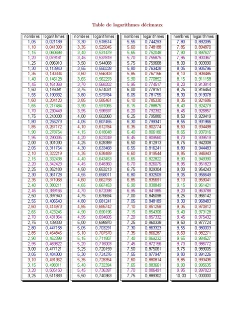 Table Des Logarithmes Decimaux Pdf Table Des Logarithmes Decimaux Pdf