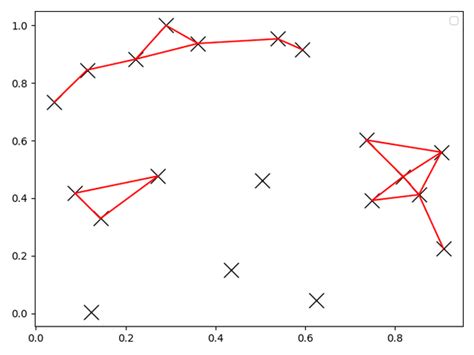 Scipy 库中 Kdtree 类的使用 知乎
