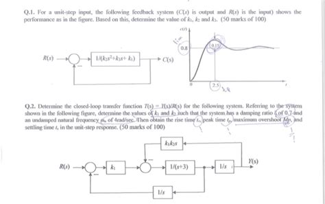Solved Q1 For A Unit Step Input The Following Feedback