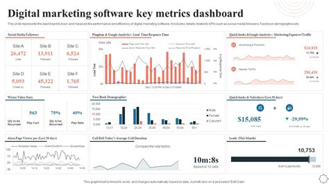 Digital Marketing Software Key Metrics Dashboard Application Integration Program Ppt Example