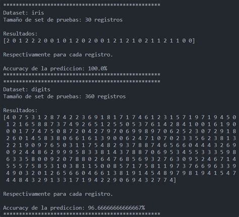 Github Aldosandovknn From Scratch K Nearest Neighbours Algorithm