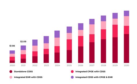 Clinical Decision Support System Advantages And Disadvantages