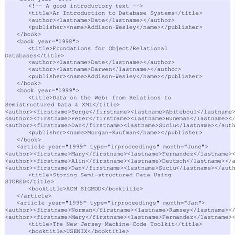 Sample Document Bibliography Bibxml Download Scientific Diagram