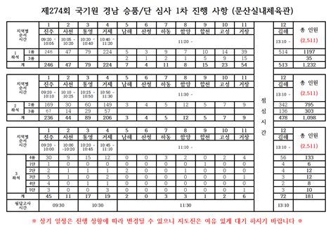 제274회 경남 승품단 심사대회 유의사항 및 시간계획 안내 경남태권도협회