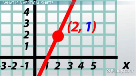 Vertical Shift Definition And Examples Video And Lesson Transcript