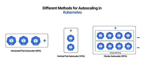 Maximizing Efficiency With Kubernetes Auto Scaling For Your Business
