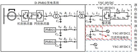 华北电力大学邵冰冰赵书强等系统参数建模对直驱风电场经柔直并网系统次同步振荡特性有何影响 阻尼
