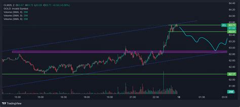 Cl Chart Image — Tradingview