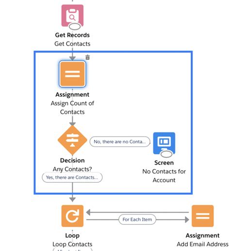How To Solve Salesforce Flow Errors Salesforce Ben