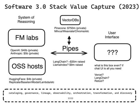 Genai Llm Mllm Ai Aiengineer Software Development Modernstack Modernai Mark Kovarski