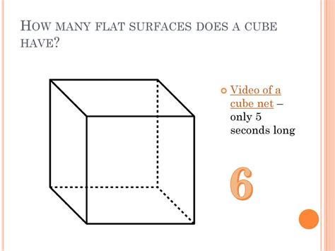Vertices Faces And Edges Definition Example OFF