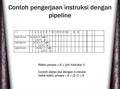 Ppt Pipeline Dan Prosesor Paralel Powerpoint Presentation Free Download Id 6379616