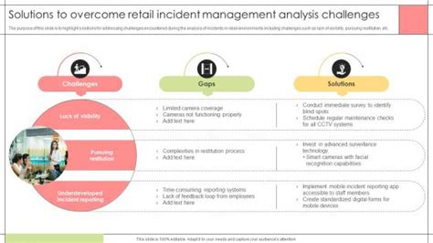 Solutions To Overcome Retail Incident Management Analysis Challenges