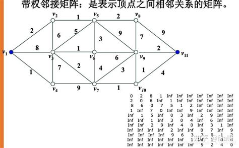 Matlab:数模04 图论模型(dijstra算法) 知乎 Matlab:数模04 图论模型(dijstra算法) 知乎