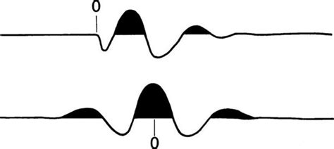 Visual Estimation Of Wavelet Phase Seg Wiki
