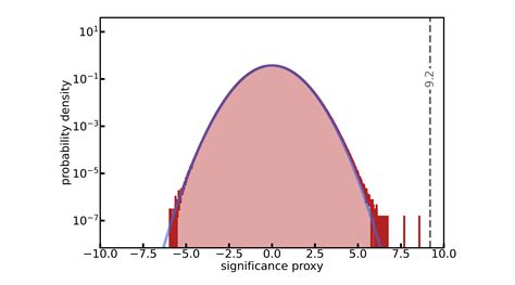 Icecube Search For Hidden Galactic Core Collapse Supernovae Icecube