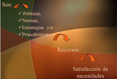 Gerentes Por Excelencia Tipos De Planificación