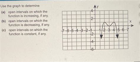 Solved On What Intervals Is The Line In The Graph Chegg Com
