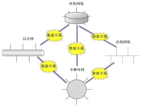 计算机网络基本概念 Csdn博客