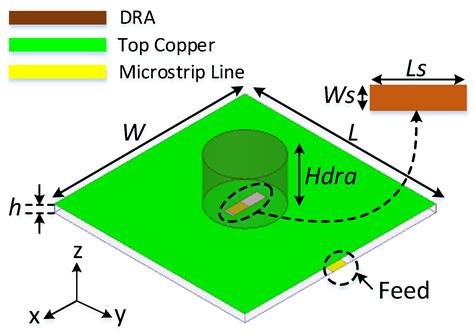 Dielectric Resonator Antenna Probe At Cole Sherrell Blog