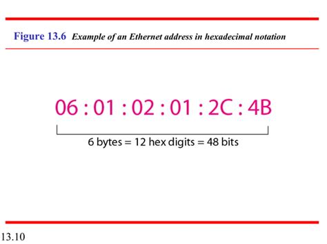 Wired Lans Ethernet PPT