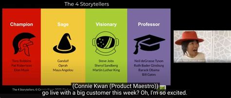 Parul Dhingra On Linkedin Gracehopper Storytelling Inspiration