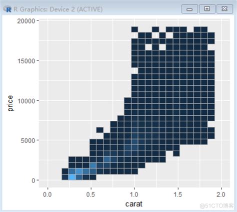Ggplot 不显示坐标轴标题 Theme Ggplot2坐标轴设置 Mob6454cc6a68aa的技术博客 51cto博客