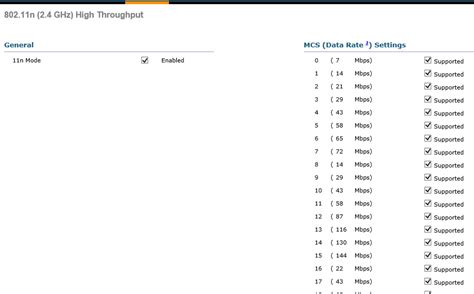 Wirelesss Client Slowness Cisco Community