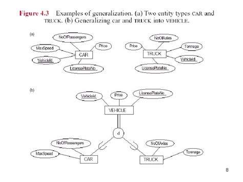 Chapter 4 Enhanced EntityRelationship And Object Modeling Objectives