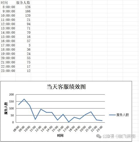 如何用python操作xlsx文件并绘制折线图！ 知乎