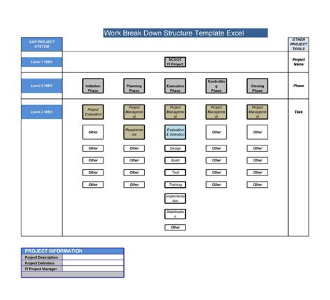 Work Breakdown Structure Templates Free Doc Xls PDF Formats Samples Examples