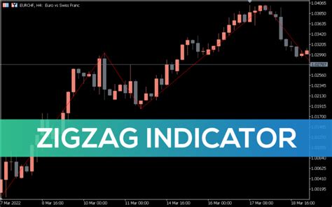 Candlestick Pattern Detector Indicator For Mt5 Download Free Indicatorspot