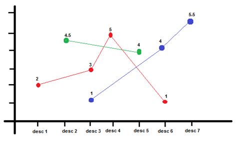 Draw Textual Php Graph Stack Overflow