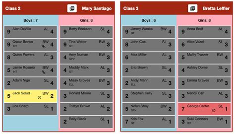 the ultimate guide to creating elementary class lists