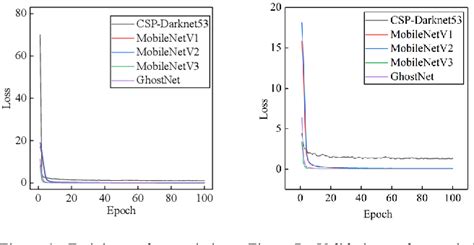 Figure 6 From Research Of Surface Floating Object Detection Method Based On Improved Yolov4