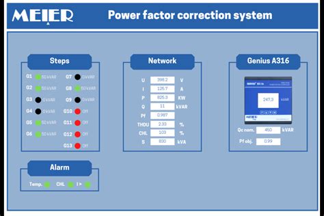 Système De Supervision Et De Monitoring Meier Energy