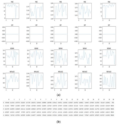 Sustainability Free Full Text Cloud Based Fault Prediction For Real