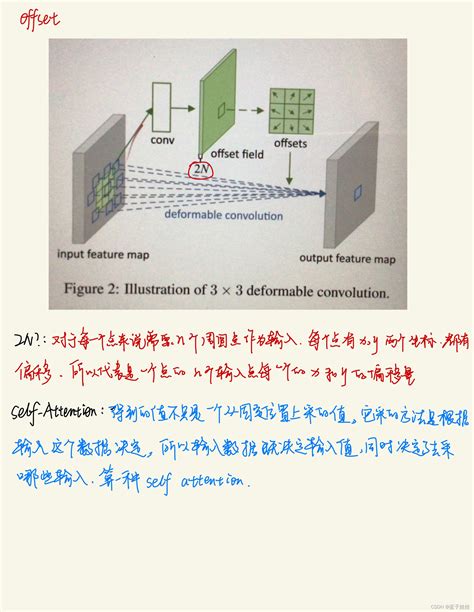 Deformable Convolution 可变形卷积 Csdn博客
