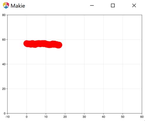 Stuck Trying To Plot Data From Com Port In Real Time General Usage