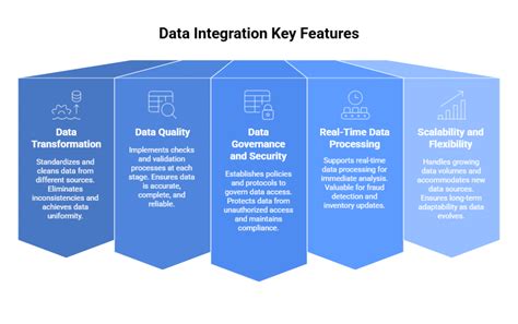 Data Ingestion Vs Data Integration A Comparative Analysis