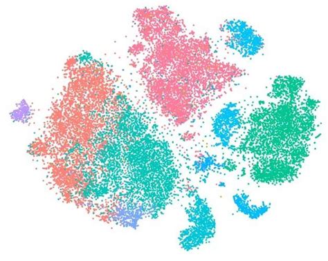 Horizon Discovery Introduces Single Cell Rnaseq Linked Crispr Screening Service Lab Manager