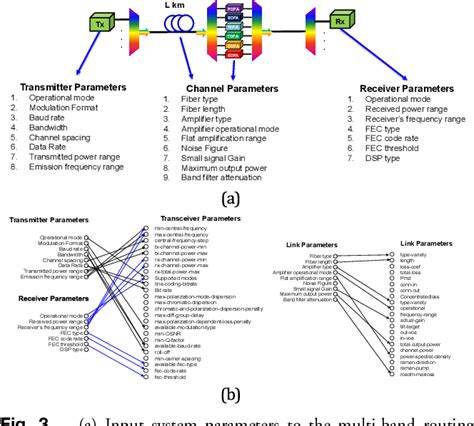 Figure 3 From Sdn Enabled Path Computation Element For Autonomous Multi Band Optical Transport