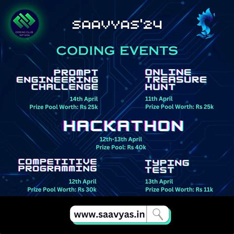 Coding Club Nit Goa On Linkedin Saavyas Codingevents Codingclubnitgoa
