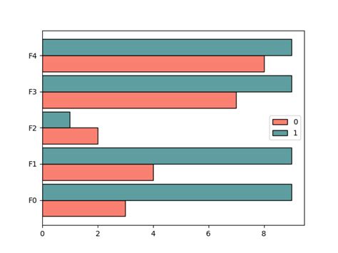 6 3 Bar Plot — Python Seekho