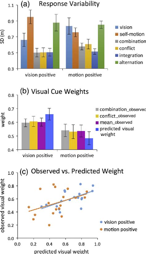 Figure 1 From Cue Combination In Human Spatial Navigation Semantic Scholar