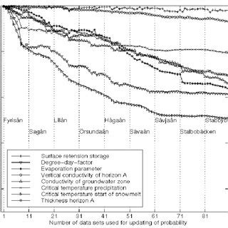 The Entropy Measure For The Two Dimensional Parameter Spaces As New Download Scientific
