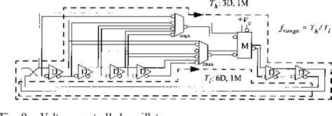 Figure 1 From A Low Jitter Pll Clock Generator For Microprocessors With Lock Range Of 340 612