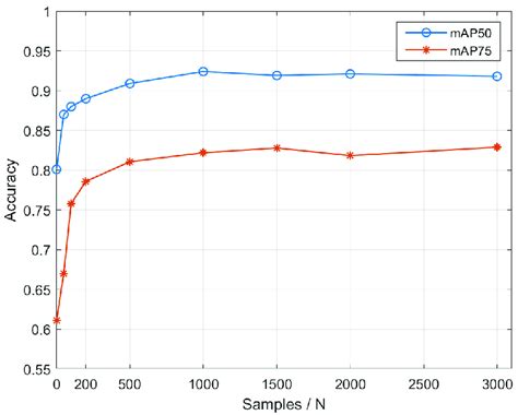 Schematic Diagram Of Map50 And Map75 Download Scientific Diagram