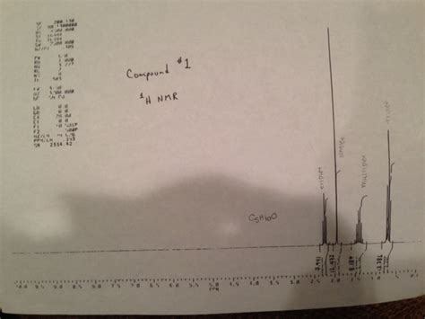 Solved Please Calculate The Integration Of Each Peak The Chegg Com